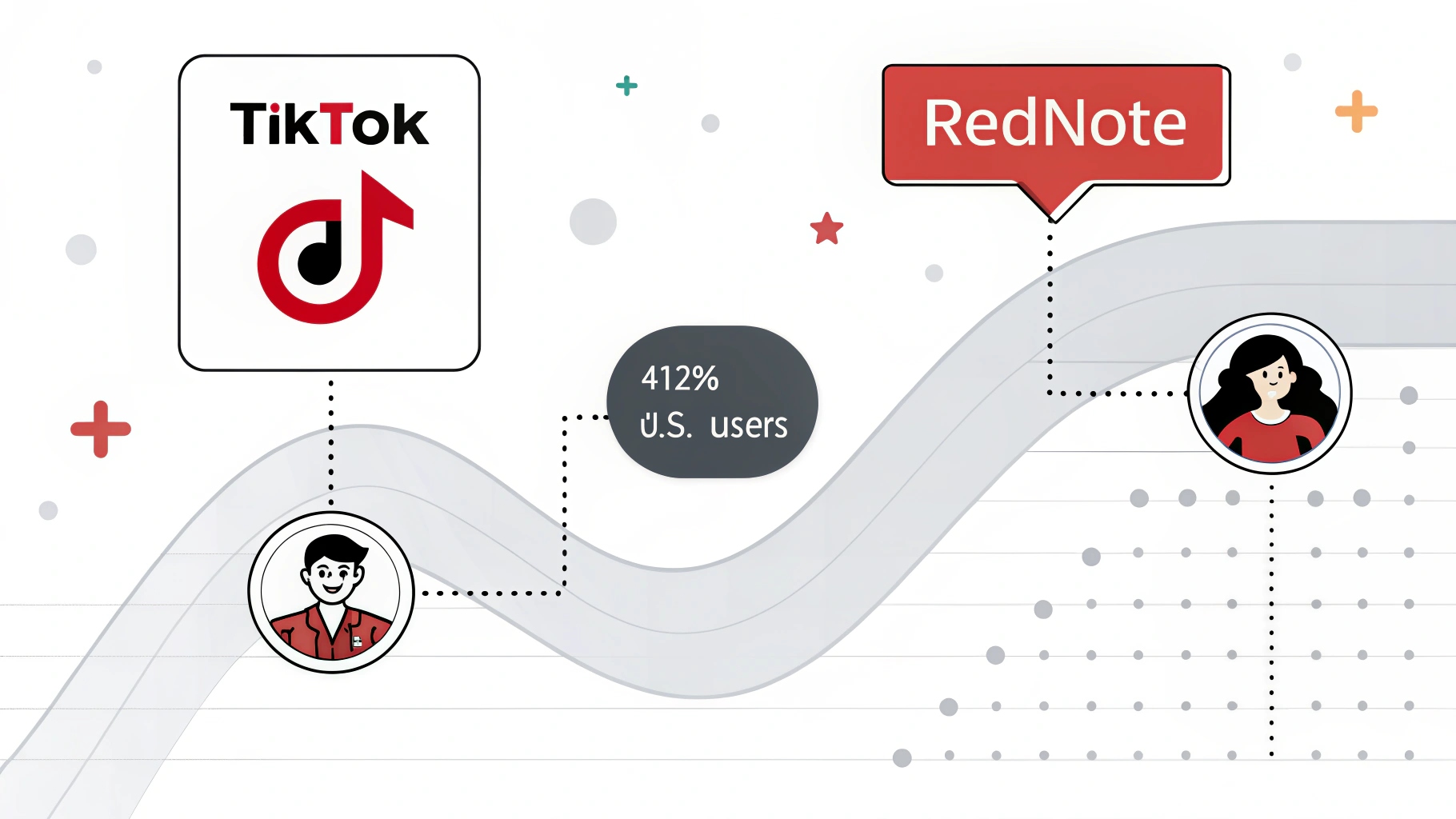 Why American Users Flocked to RedNote After TikTok's 2025 Ban – Data ...